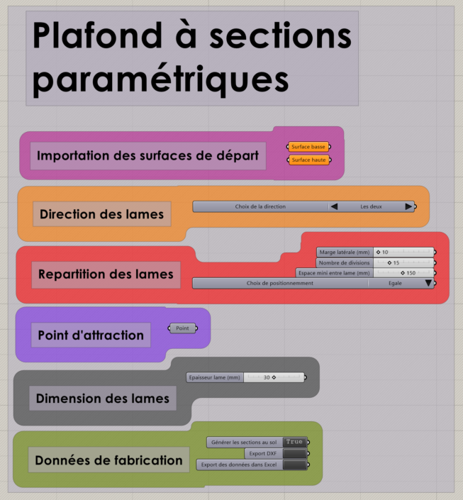 Grasshopper, la programmation visuelle de Rhino pour tous