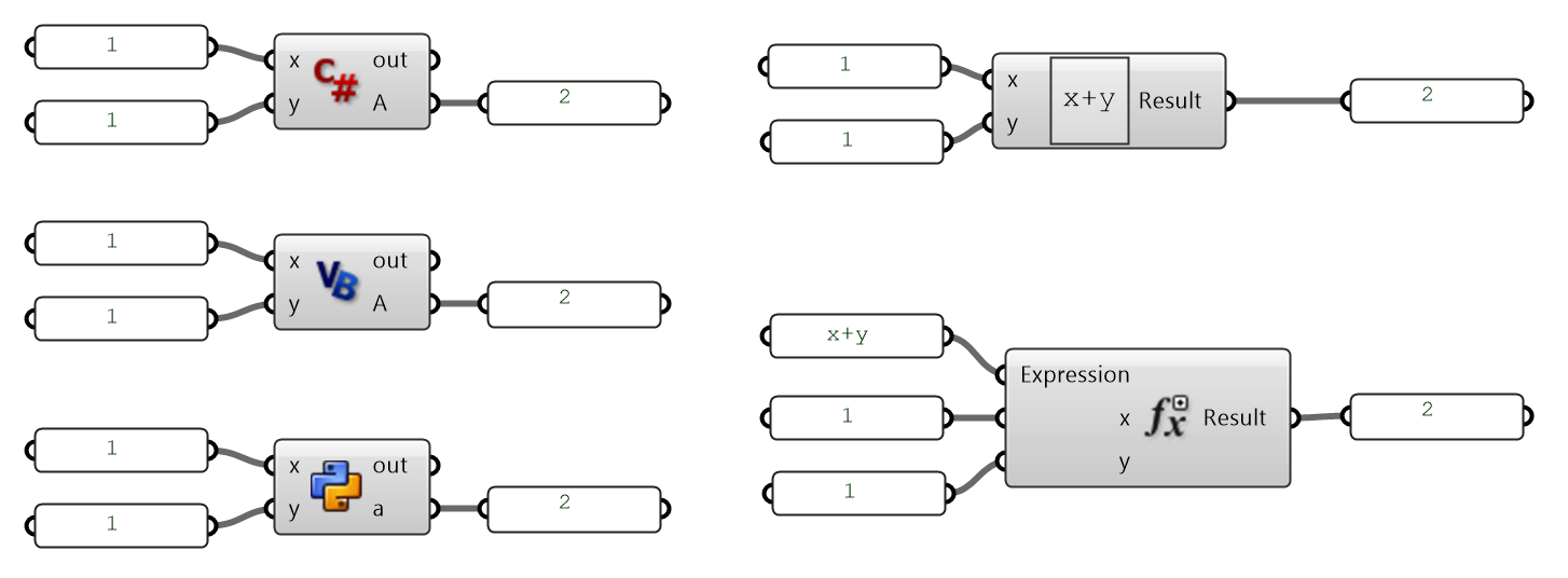 Grasshopper, la programmation visuelle de Rhino pour tous